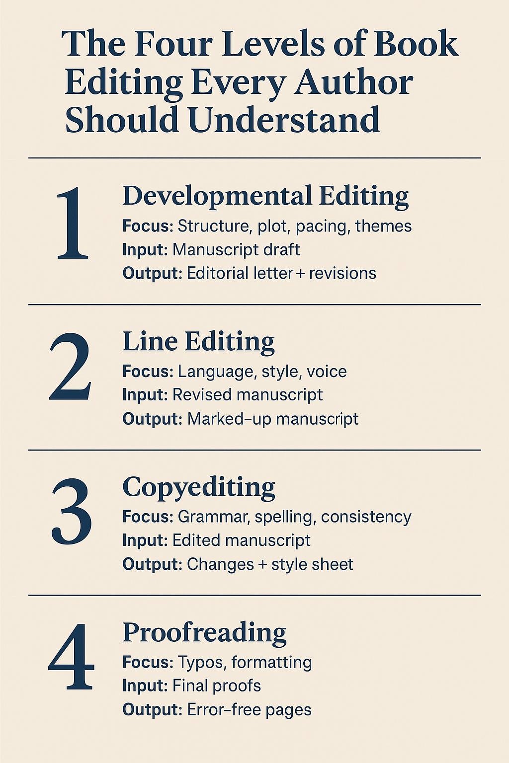 The 4 Levels of Book Editing Every Author Should Know