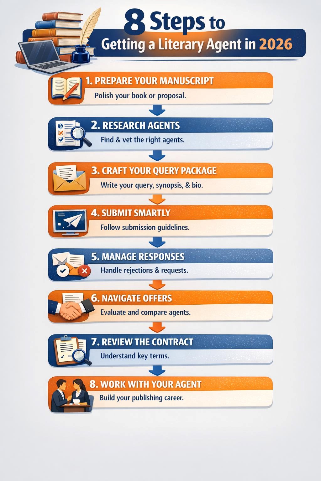 The Definitive Guide to Getting a Literary Agent in 2026
