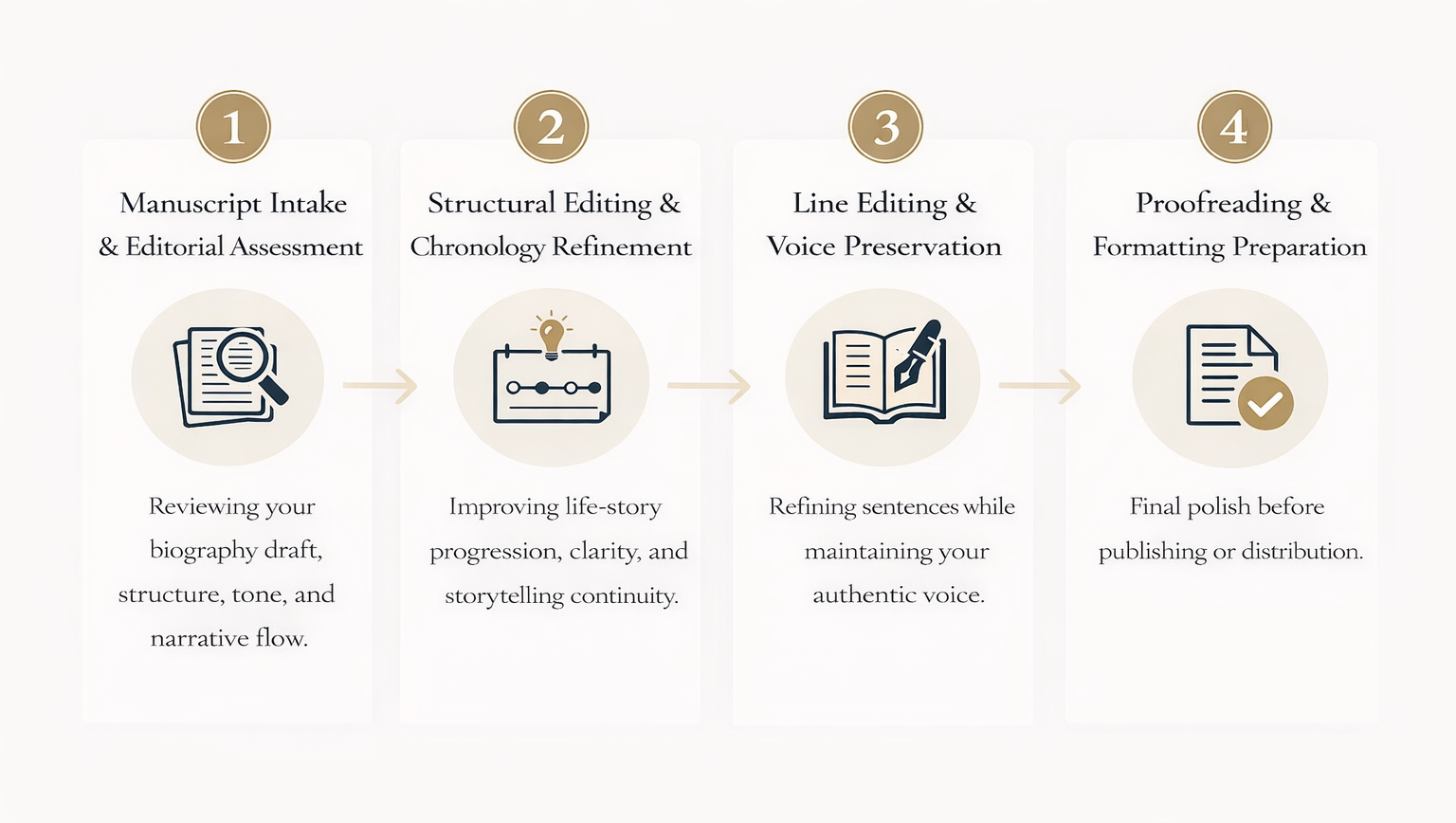 Biography Editing Services | Real Editors, Real Life Stories