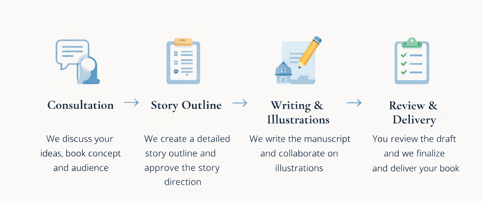Children’s Book Writing Services | Stories Kids Remember.